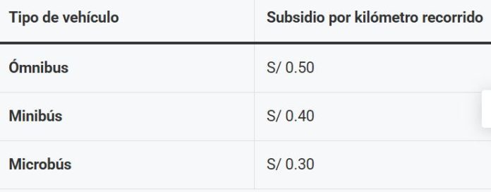 Aprobaron subsidio para evitar paro de transporte - El Men